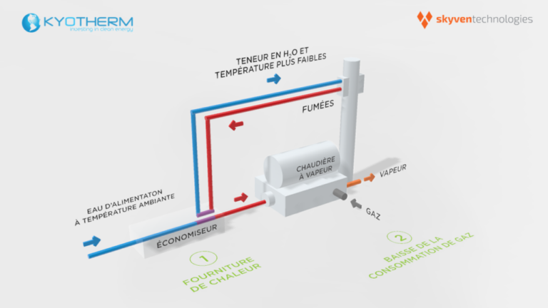 California Dairies, Inc., Skyven et Kyotherm lancent la construction d ...