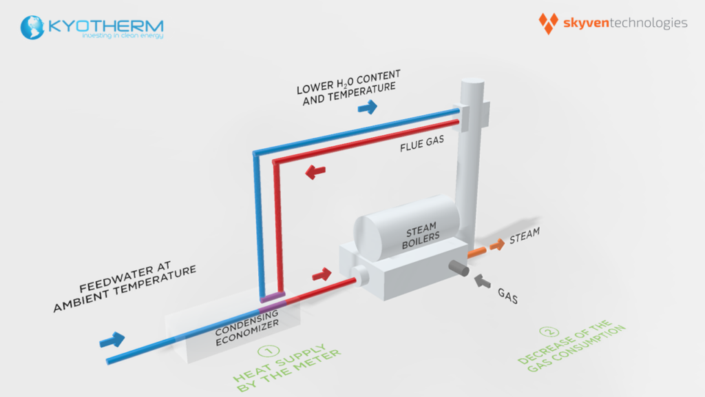 California Dairies, Inc., Skyven and Kyotherm Launch Heat Recovery ...