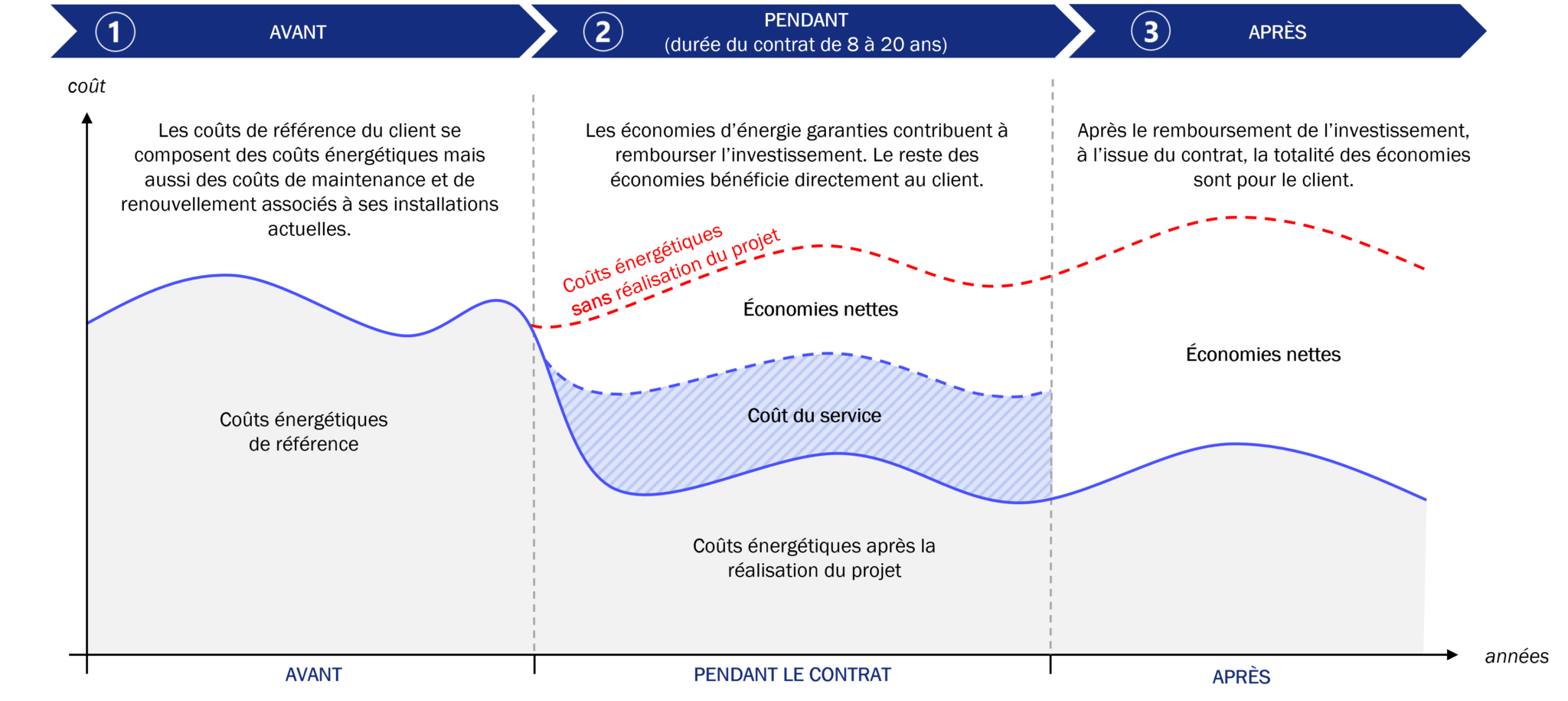 Efficacité énergétique - Kyotherm