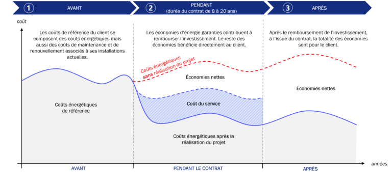 Efficacité énergétique - Kyotherm