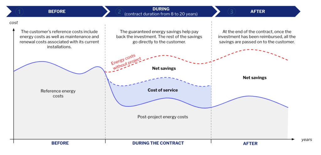 Energy efficiency - Kyotherm