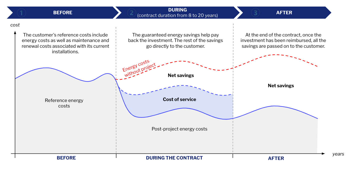 Energy efficiency - Kyotherm