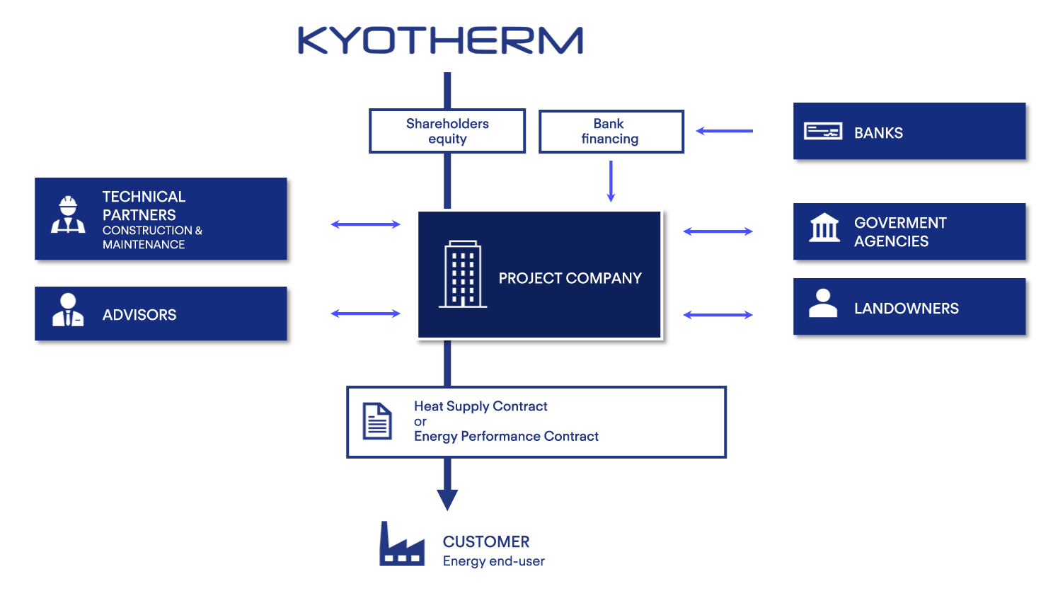 About us - Kyotherm